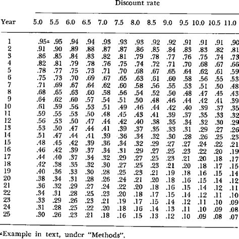 Factor Table For Interest Rates Cabinets Matttroy