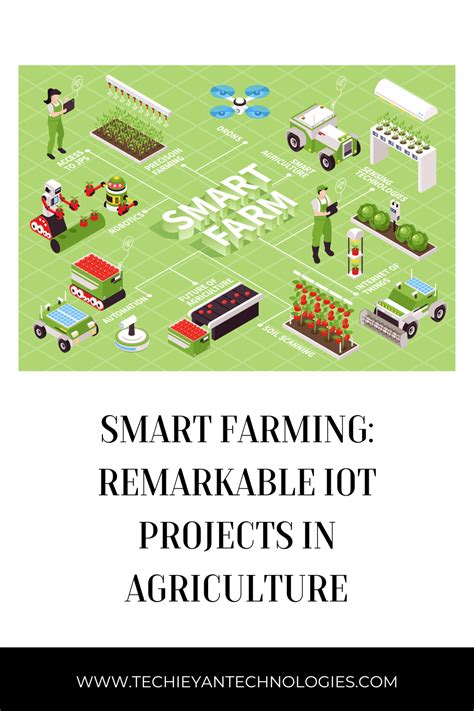Remarkable Iot Projects In Agriculture