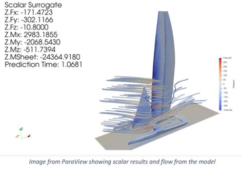 Aerodynamic Machine Learning Model Cape Horn Engineering