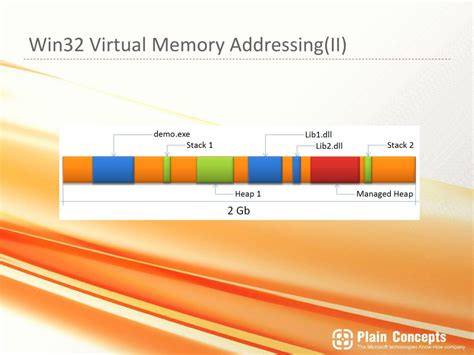 Ppt Sql Server Crash Dump Analysis Powerpoint Presentation Free Download Id 6585638