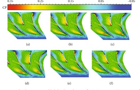 Figure 9 From A New Unsteady Flow Control Technology Of Centrifugal