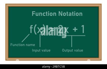 Function Notation In Mathematics Function Name Input And Output Value Mathematics Resources