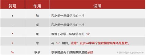 Day04java中的运算符