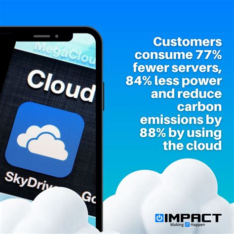 Impact Technology Group On Linkedin Techtip Cloud Security Cloud Environmentallyfriendly