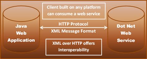 Sql Server Net And C Video Tutorial Part 1 Introduction To Wcf