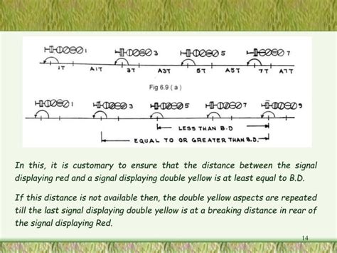Railway Automatic Block Signaling With Automatic Sectionsppt Ppt