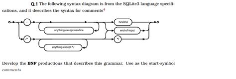 Solved Q1 The Following Syntax Diagram Is From The Sqlite3