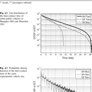 Comparison Of Three Data Sets Download Table