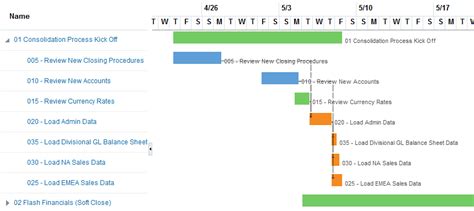 Viewing Updating And Adding Tasks In Task Manager