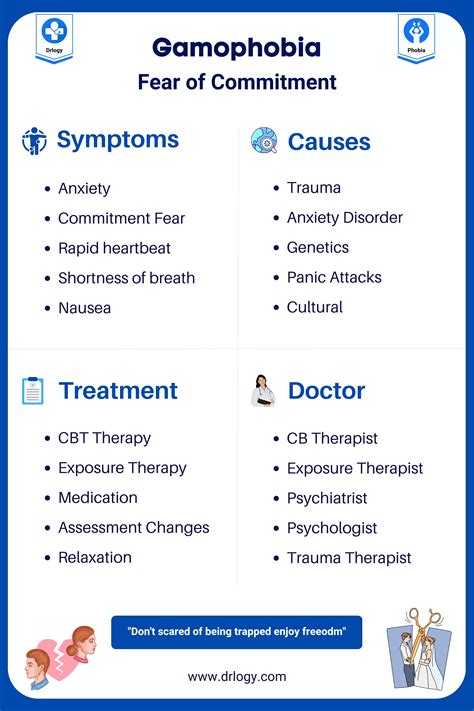 Gamophobia Fear Of Commitment Causes Symptoms And Treatment Drlogy