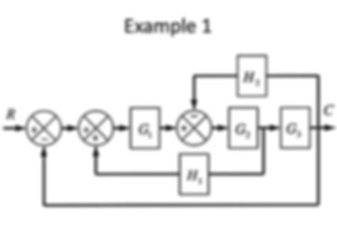SOLUTION Block Diagram Questions Studypool
