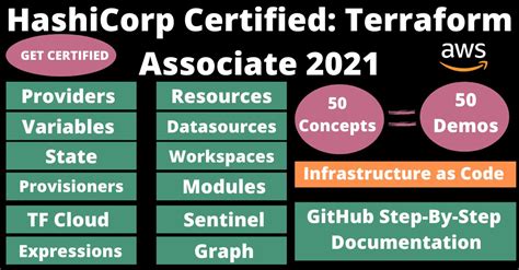 Madhav Ch On Linkedin Terraform Terraformcertified Iac Hashicorp Awscloud Azurecloud…
