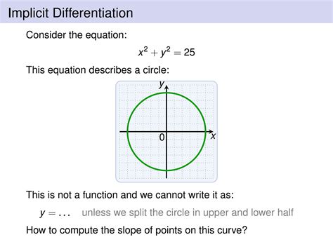 SOLUTION Math Calculus Implicit Differentiation Studypool