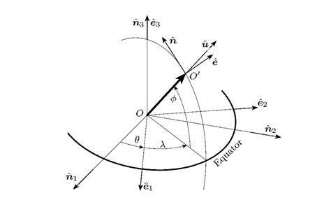 Find N1 N2n3 With The Respect Of The The Nue