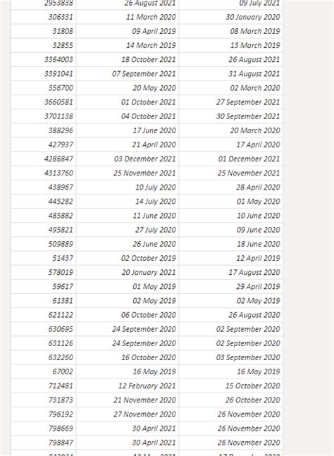Odd Behaviour With A Date Table Need Help Microsoft Fabric Community