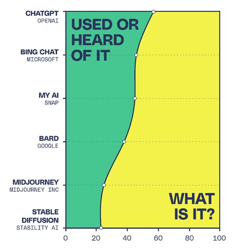 How People Are Really Using AI And What Theyre Afraid Of