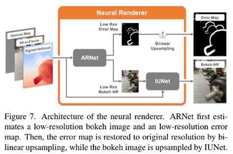 Bokehme When Neural Rendering Meets Classical Rendering 知乎