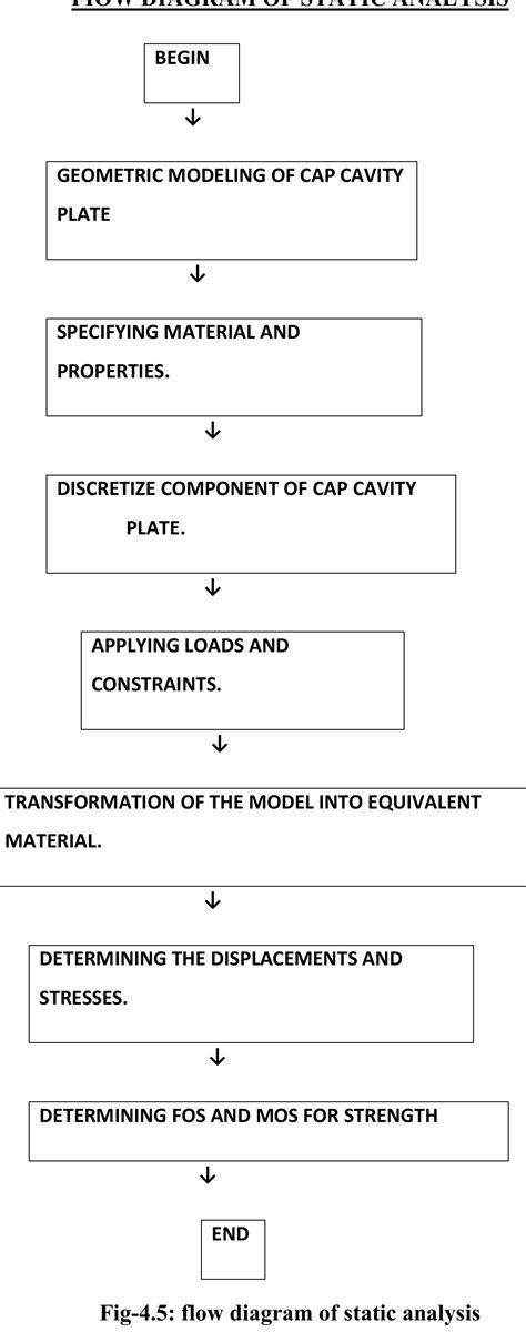 Figure 1 Design And Analysis Of Injection Mould For