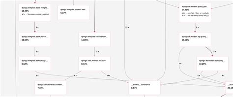 Blackfire Profiler For Python Pre Launch News 1 Le Blog Fire Up Your Php