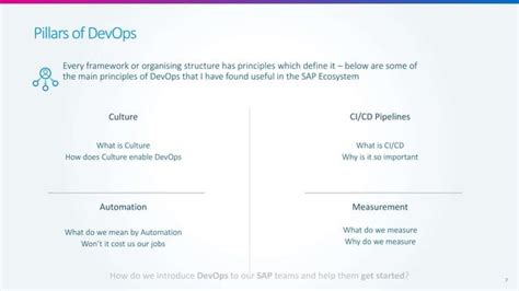 Can You Do Devops In Sap Devops Sap Ppt Can You Do Devops In Sap Devops Sap Ppt