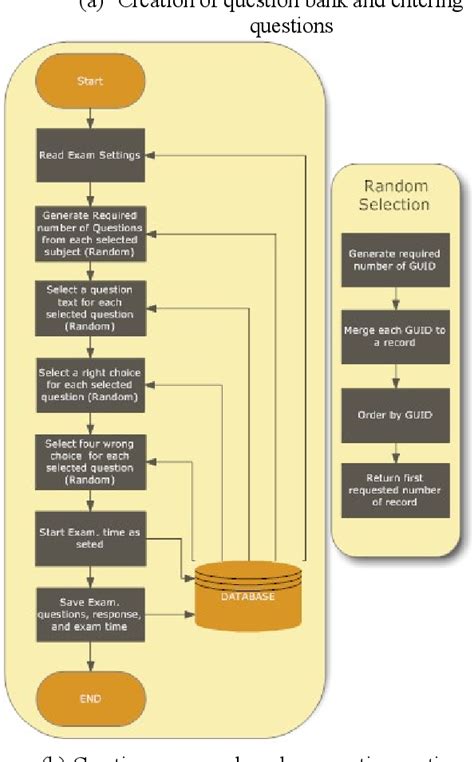 Figure 1 From Implementation Of Multiple Choice Examination System