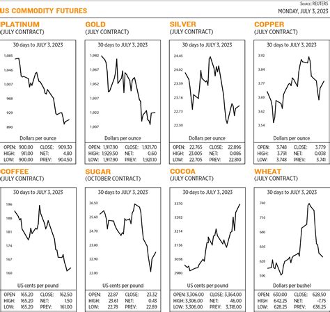 Us Commodity Futures Businessworld Online Page 11511