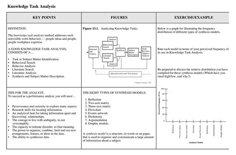 18 Free Task Analysis Examples And Templates Sample Pdf American Templates