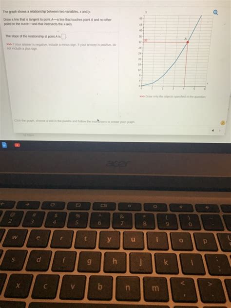 Solved The Graph Shows A Relationship Between Two Variables Chegg