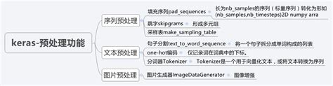 Keras系列︱sequential与model模型、keras基本结构功能（一）quential Csdn博客