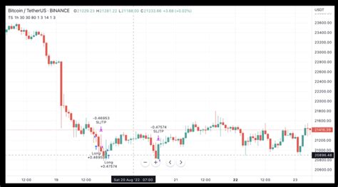 Develop Strategy With Tradingview Pinescript Pine Script By Sachadu Fiverr