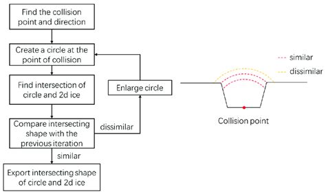 intersection pattern recognition algorithm download scientific diagram