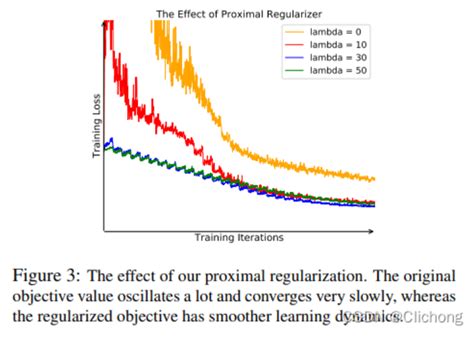 Unsupervised Learning 对比学习——13篇论文综述 阿里云开发者社区