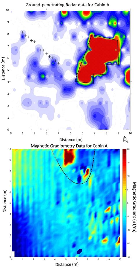 3 Ground Penetrating Radar And Magnetic Gradiometer Results From Cabin Download Scientific