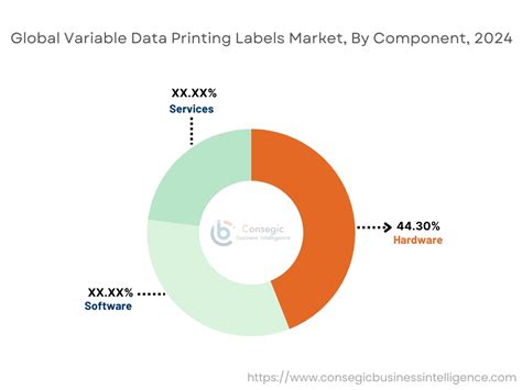 Variable Data Printing Labels Market Size Share Trends 2032