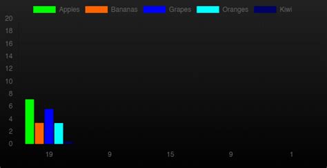 Javascript Chart Js 39 Bar Chart With Multiple Legend Labels For