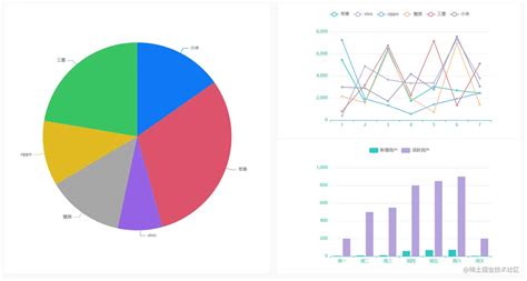 Vue2中使用echarts（封装） 掘金
