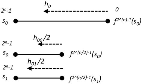 The Length Of The Hash Chain Could Be Reduced Projecting The Hash Of