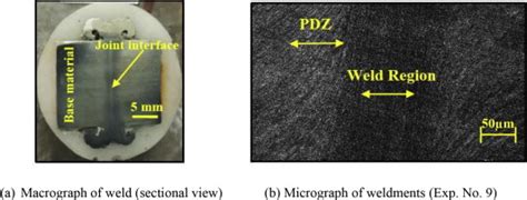 Macrograph And Micrograph Of Weld Interface Download Scientific Diagram