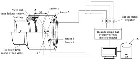sensors free full text research on signal feature extraction of