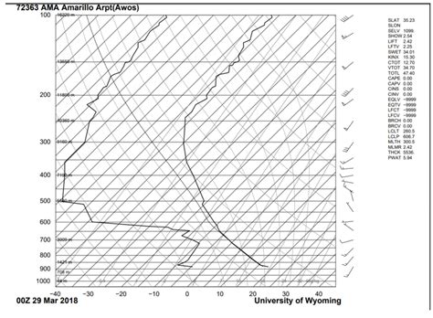 [solved] skew t s identify the following lines on the skew t diagram a
