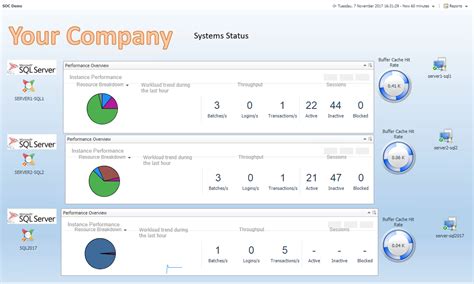 Foglight For Sql Server Custom Dashboards Using Views Performance