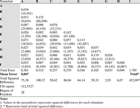 Error Squared Difference Matrix Download Scientific Diagram