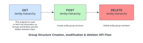 1 Masterdata Api Thomson Reuters Developer Portal