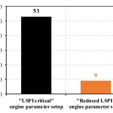 Typical LSPI Combustion Scheme Download Scientific Diagram