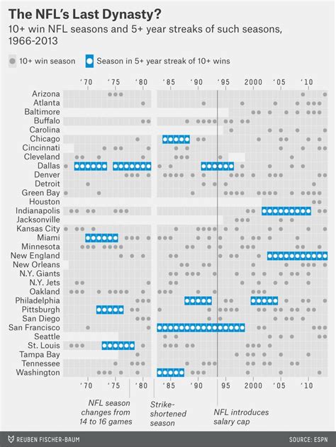 Our 33 Weirdest Charts From 2014 Skeptic Data Visualization Graphing