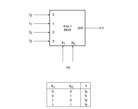 a comprehensive guide to 2 1 4 1 8 1 and 16 1 multiplexers by
