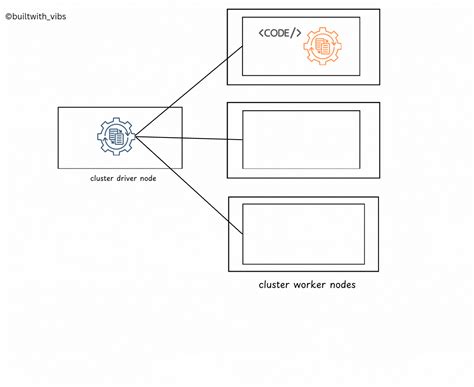 The Life Cycle Of A Spark Application Outside Vibhavari Bellutagi