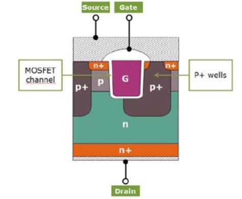 Sic Mosfet Schematic
