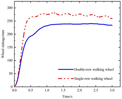 Biomimetics Free Full Text A Bionic Walking Wheel For Enhanced