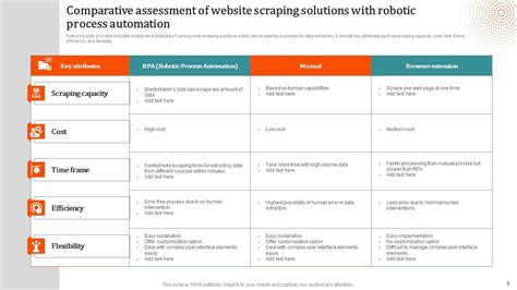 robotic process automation website scraping ppt powerpoint presentation complete deck with slides